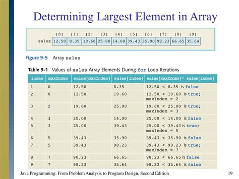 Ppt Chapter 9 Arrays Powerpoint Presentation Free Download Id820261