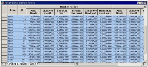 Initial Element Force