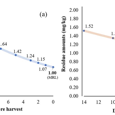 The Total Ion Chromatogram Tic And Extracted Ion Chromatogram Eic Download Scientific