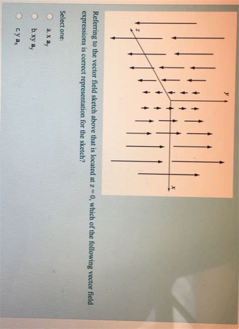 Solved Referring To The Vector Field Sketch Above That Is
