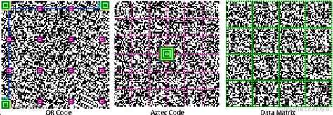 2021scsdusc Zxing（八）：解码关键类详解 Resultresultmetadatatype Csdn博客