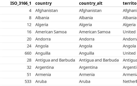Template For Exploring A Data Set Ee2dev Observable