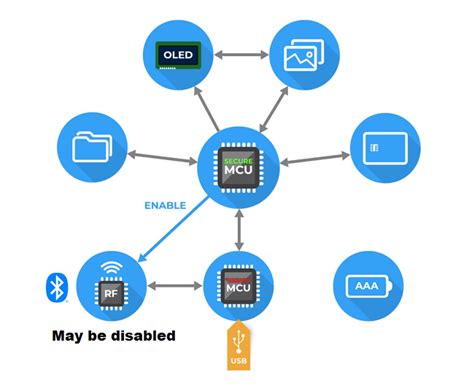 Mooltipass Mini Ble Authenticator By Stephan Electronics