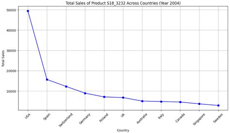 Decoding Data Science Secrets Using Python For New Age Business Analysts Baprosystems