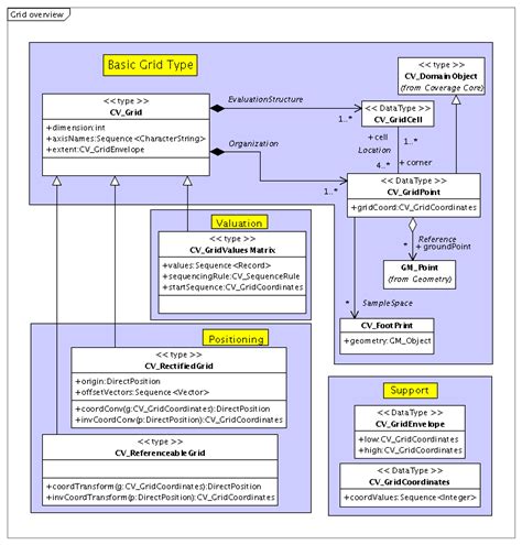Wktrasterseamlessarchitecture Postgis