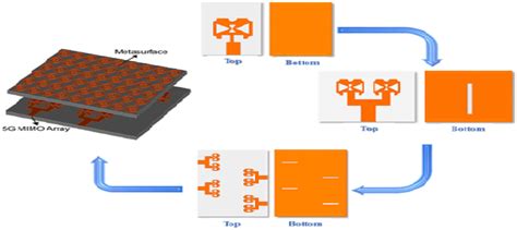 Proposed Mimo Antenna Array With Metasurface 73 Download Scientific Diagram