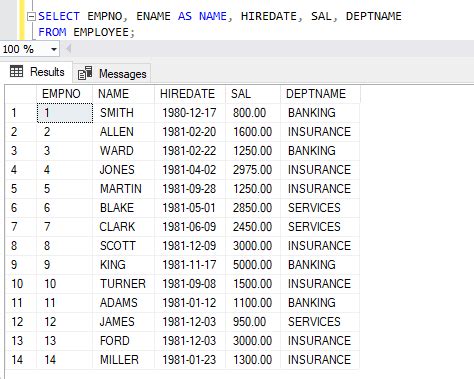 SQL SELECT AS WHERE UNIQUE DATABASE Statement 2023