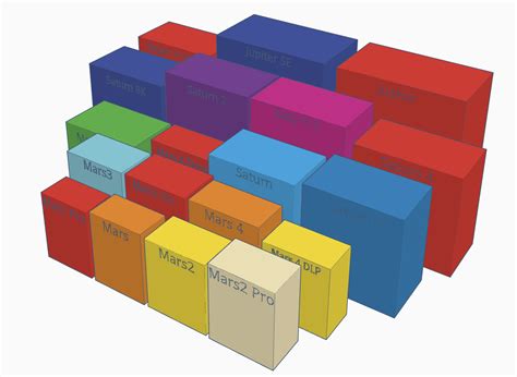 Elegoo Resin Printer Comparison R Elegoo