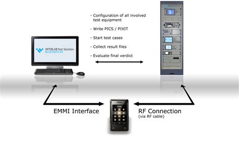 Interlab Test Solution Bluetooth RF 7layers