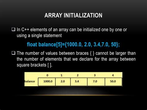 C Overview Ppt Pptx