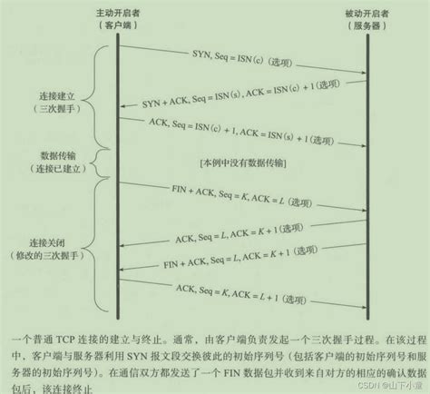 《tcpip详解 卷一》第13章 Tcp连接管理