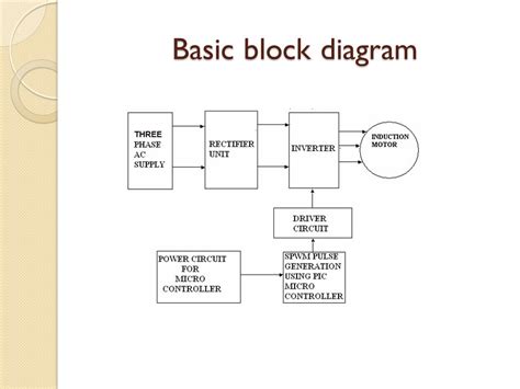 Control Circuit Of 3 Phase Induction Motor Circuit Diagram