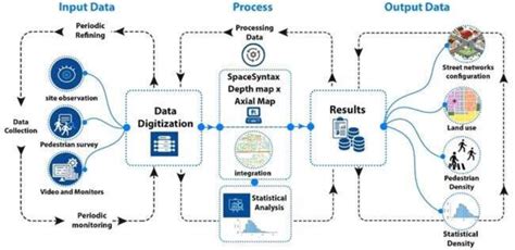 The Conceptual Framework Source Authors Download Scientific Diagram