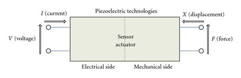 Schematic Representation Of Two Part Model Of Piezoelectric Sensor Download Scientific Diagram