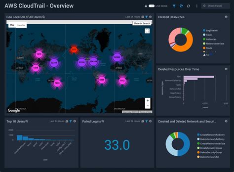 Best Docker Monitoring Tools With Free Trials Best Docker Monitoring Tools With Free Trials