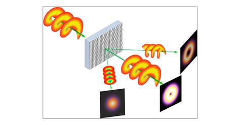 Free Space Optical Beam Tapping With An All Silica Metasurface Acs