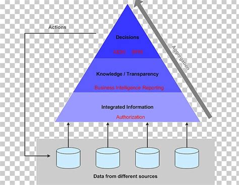 Data Aggregation Data Mining Diagram Information Png Clipart Angle