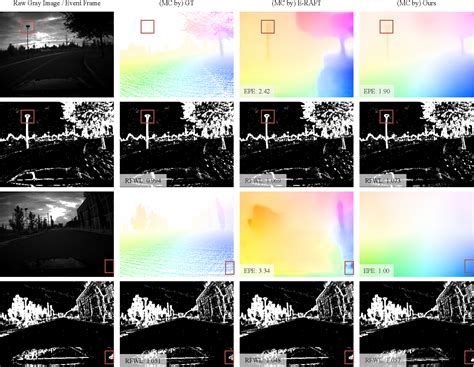 Figure 1 From Towards Anytime Optical Flow Estimation With Event