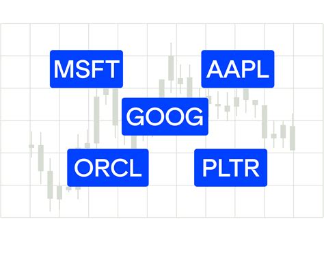 Largest Software Companies By Market Cap In 2025
