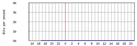 Queues Not Working General Mikrotik Community Forum