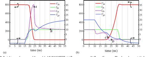 Figure 1 From Switching Loss Model Of Sic Mosfet Promoting High Frequency Applications
