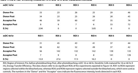 Table 1 From Early Lateralization And Orientation Tuning For Face Word And Object Processing