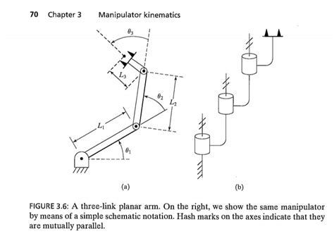 Solved Matlab Exercise This Exercise Focuses On The Chegg