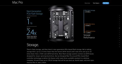 Just Keep Scrolling How To Design Lengthy Lengthy Pages — Smashing