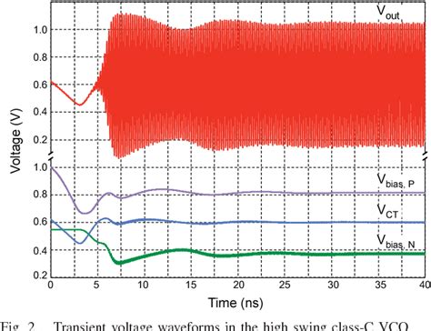 Figure 1 From A High Swing Complementary Class C Vco Semantic Scholar