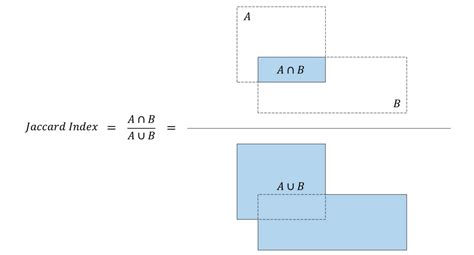 Understanding Anchors Backbone Of Object Detection Using Yolo By Stephen Oni Becoming Human