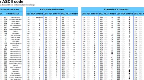 Cómo Utilizar Operadores Unarios Y Binarios En Java Para Realizar Operaciones Matemáticas