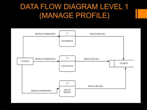 FYP PROJECT TRANSPORTATION BOOKING SYSTEM VIA MOBILE COMPUTING PPT