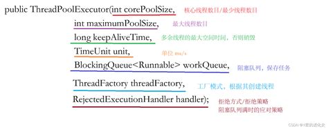 详细介绍线程池的使用原理、参数介绍、优点、常见构造方法、使用案例、模拟实现线程池的使用线程池的具体参数每个参数的作用创建线程池的几种