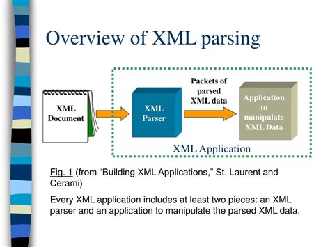 Ppt Xml Study Session Part Iii Powerpoint Presentation Free