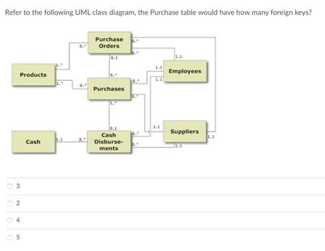 Solved Refer To The Following Uml Class Diagram The