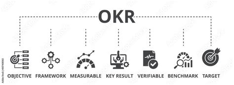 OKR Concept Icon Illustration Contain Objective Framework Measurable