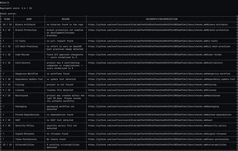 Automating Openssf Scorecard Security Issues With Qodo Cli Agentic Workflow — Liran Tal