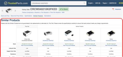 Introducing Similar Products And Other Valuable Product Page Enhancements Blog