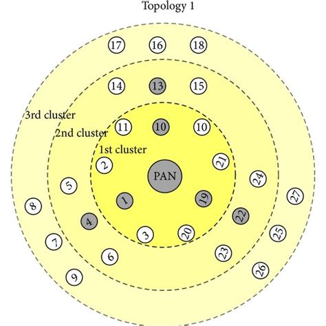 Average Queue Size Topology 1 Download Scientific Diagram