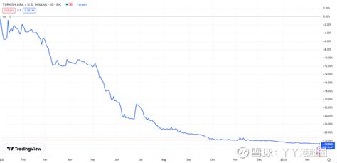 英国股市不断新高的假象 今年以来，各国股市经历了强势反弹，让大家看到了收复去年失地的希望。但很可惜，要回到高点，仍然要强劲的资金面和基本面支撑， 雪球