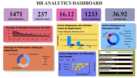 anukriti verma on linkedin dataanalytics powerbi dashboarddesign