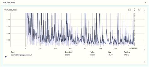 Fine Tune The Tao V550 Mask2former Instance Segmentation Model On A