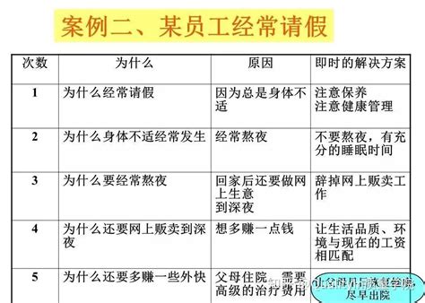 5why分析法：一个问题分析与解决的工具（案例） 知乎