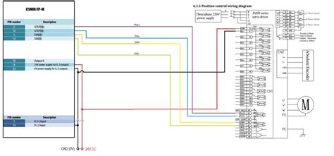 Wiring Diagram For AC Servo Motor Simplifying The Connections