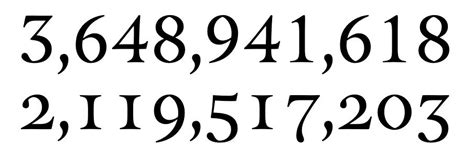Facts About Figures Numeric Styles With Opentype Features Responsive