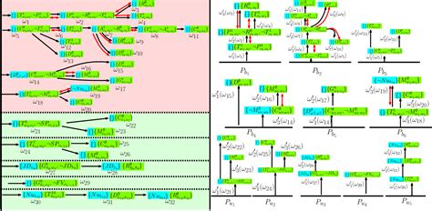 Figure 3 From Fast And Adaptive Multi Agent Planning Under Collaborative Temporal Logic Tasks