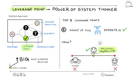 Weekly Visual Story Threading The Needle Of System Thinking — Finding