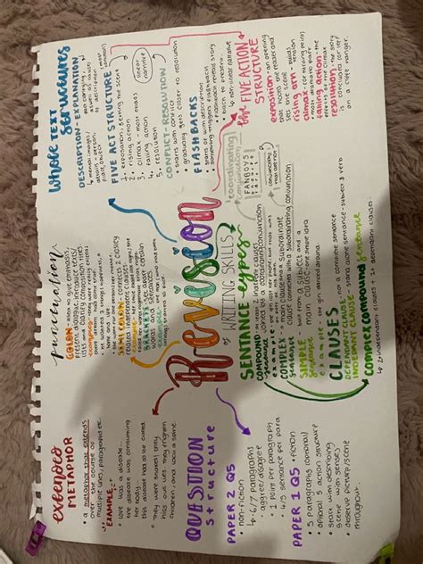 Gcse English Language Revision Tips