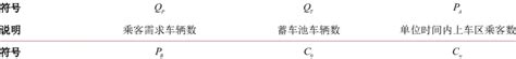 Model Variable Symbolic Assumptions 表 1 模型变量符号假设表 Download Scientific Diagram