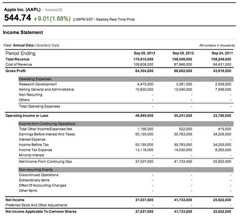 Financial Statements Examples How To Find Financial Statements Babe Drillers